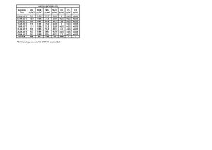 NAMP DATA APRIL 2017 – Goa State Pollution Control Board