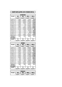 NAMP DATA April 2014-March 2015 – Goa State Pollution Control Board